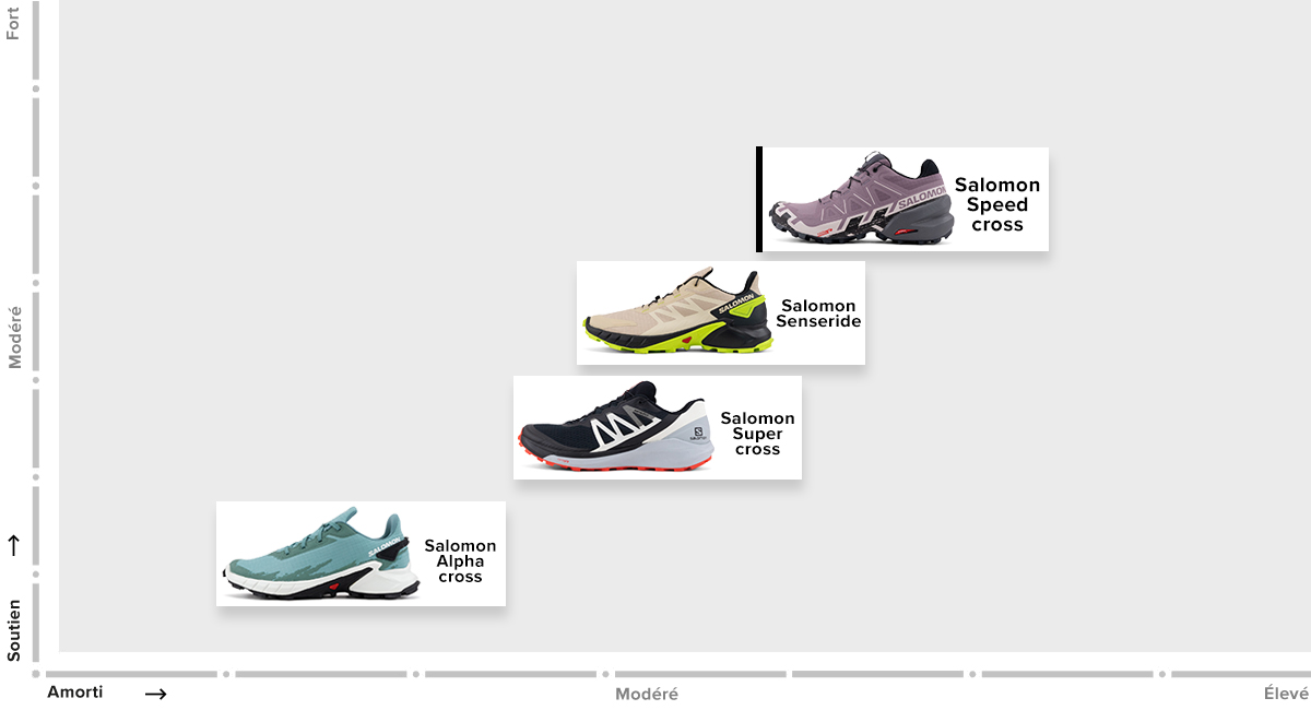 Test produit: Salomon Speedcross 6 – Chaussure de trail – 21RUN