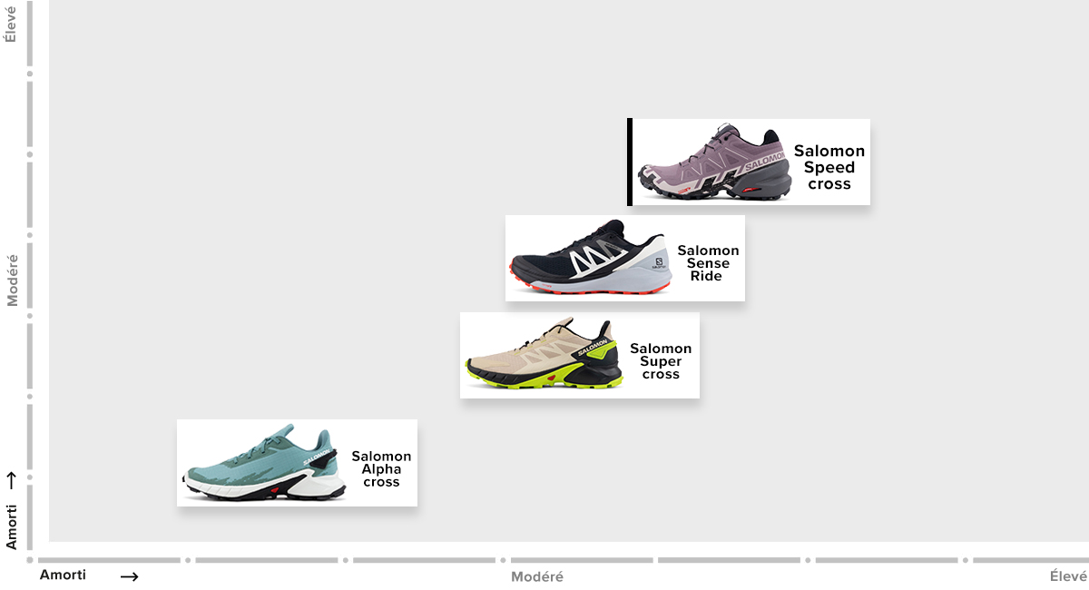 Test produit: Salomon Speedcross 6 – Chaussure de trail – 21RUN